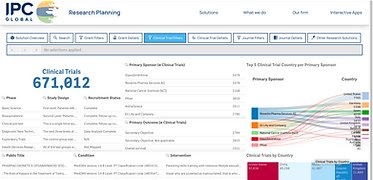 IPC Global | Data, Analytics, and Cloud